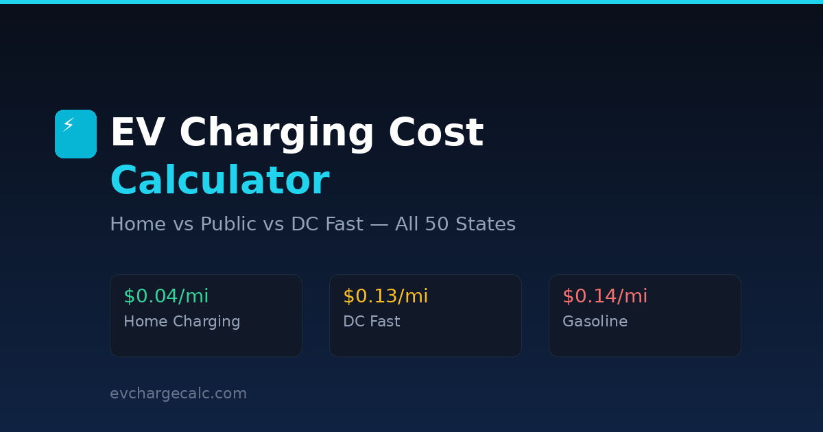 EV Tax Credits & Charger Incentives in 2026 — EVChargeCalc